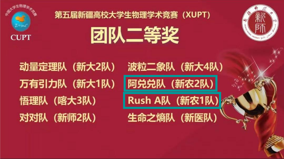 我校学子首次参加2022年度CUPT新疆区赛并荣获佳绩